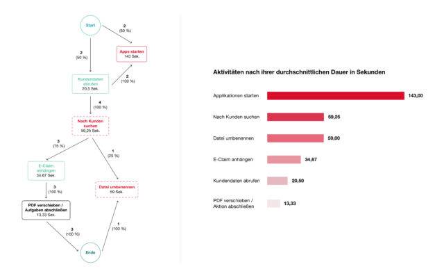 Design Thinking bei der Einführung von Intelligent Automation | Hitachi ...